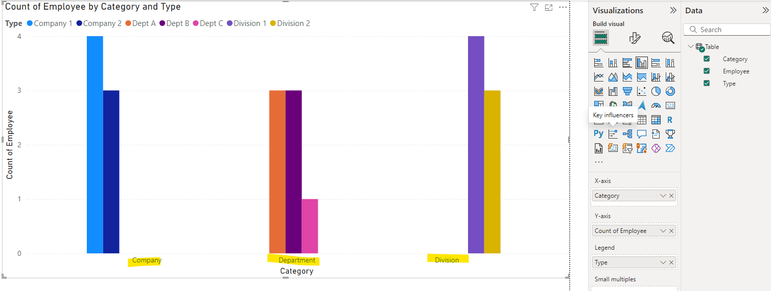 Solved: Employee hierarchy count bar chart? - Microsoft Fabric Community