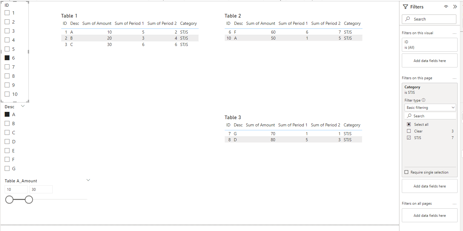 Solved: Re: Need a table visual to show opposite of what i ...