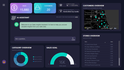 Integrate Large Language Model (LLM) with Power BI - Microsoft Fabric ...