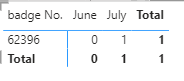 Calculation with the missing the attendance data - Microsoft Fabric ...
