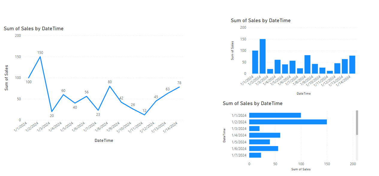 Solved: Setting Default Sorting by Date/Time in All Charts ...