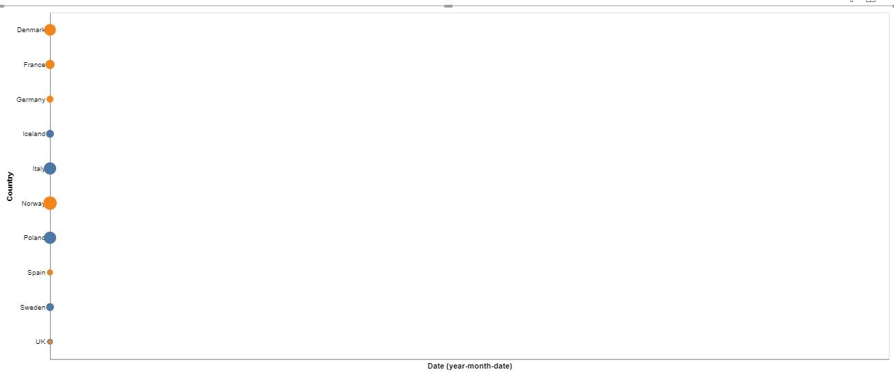 Deneb chart with dynamic x-axis - Microsoft Fabric Community