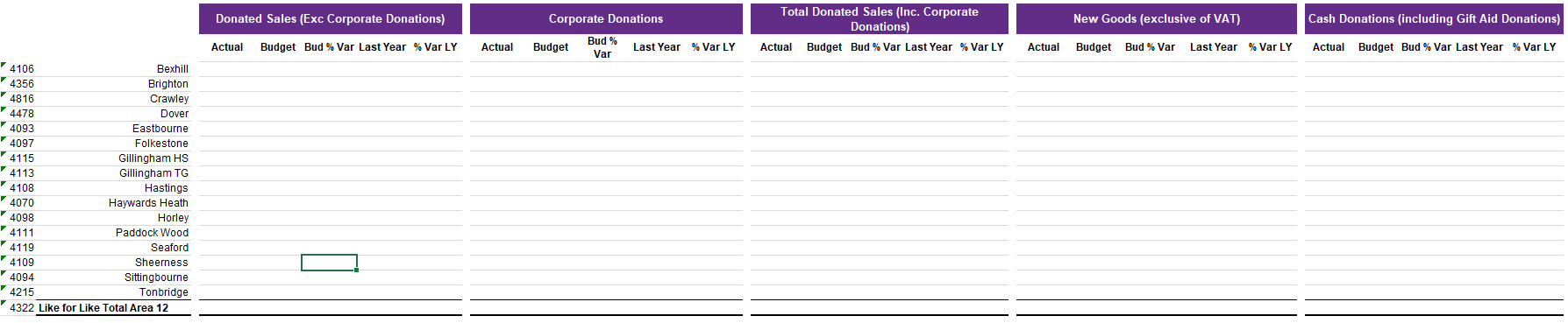 Building Variance Reports in Power BI - Microsoft Fabric Community
