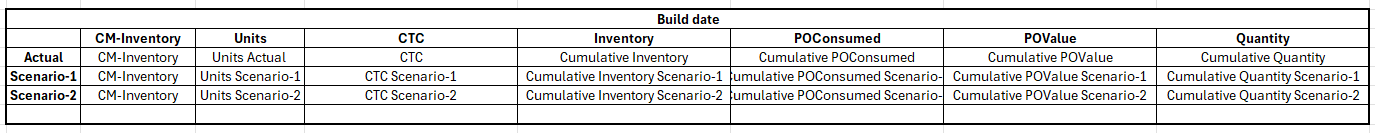 Transpose table view with data in multiple dataset... - Microsoft ...