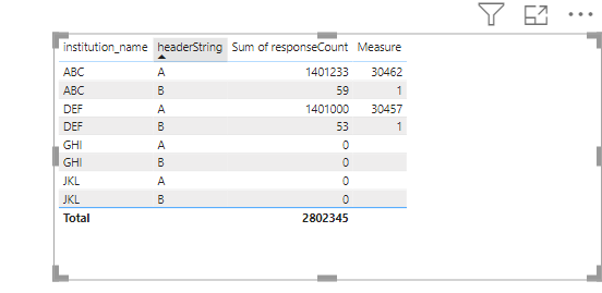 DAX Calculation: multiple tables - Microsoft Fabric Community