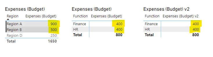 Allocate expenses in one region to others, regardl... - Microsoft ...