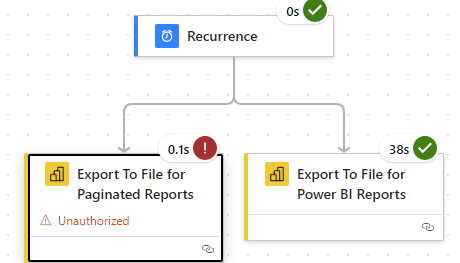 Unauthorized error when trying to export - Microsoft Fabric Community
