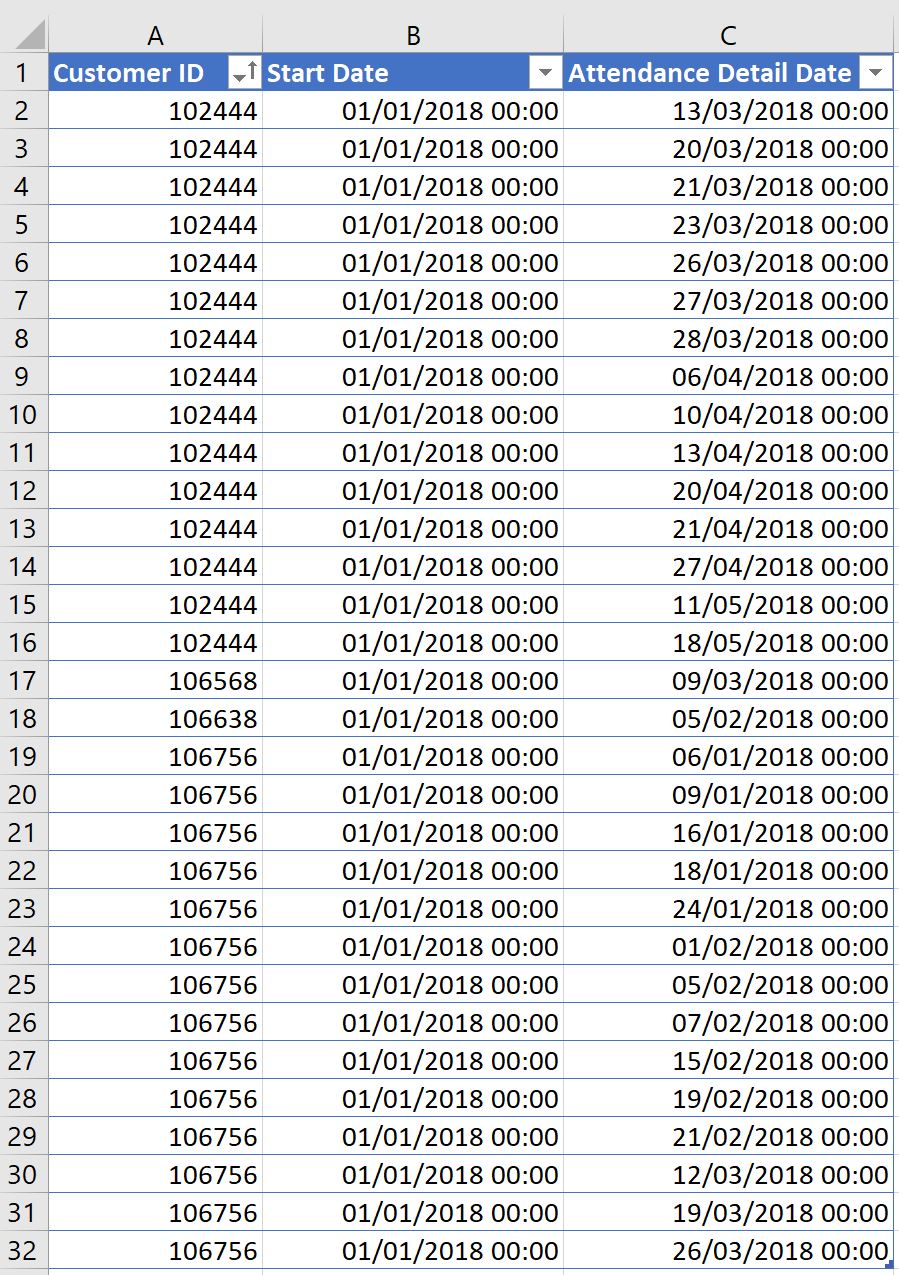 Showing Attendance and Non Attendance - Microsoft Fabric Community
