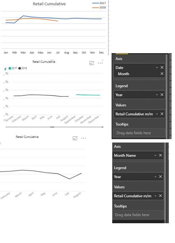 Solved: YoY YTD cumulative on line chart - Microsoft Fabric Community