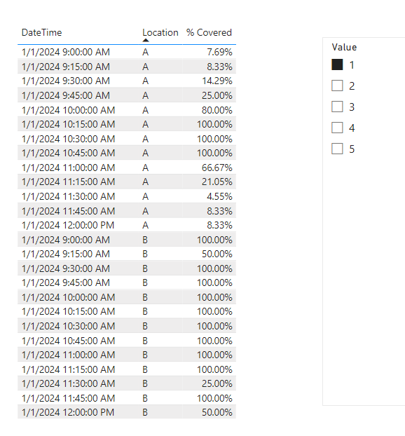 Iterative row calculation - Microsoft Fabric Community