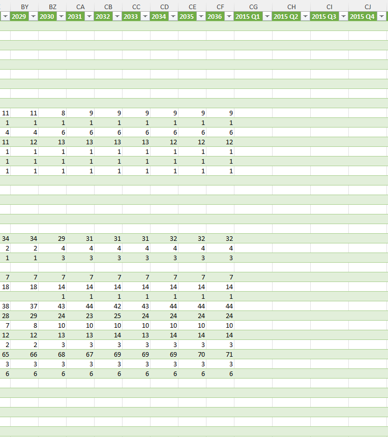 Splitting Values into Quarters Based on a % - '1' ... - Microsoft ...