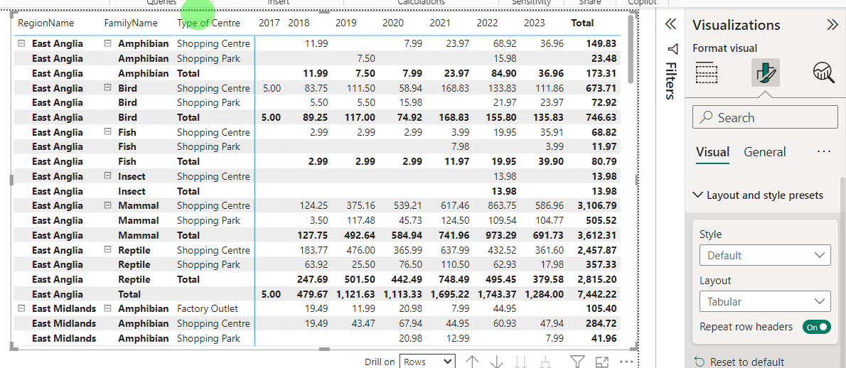 Solved: Create pivot table visual - Microsoft Fabric Community