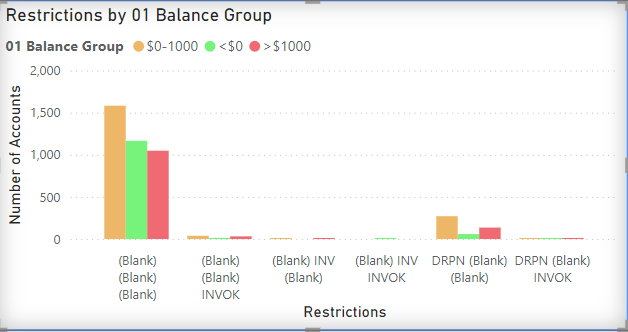 Clustered Column Chart with multiple fields in the... - Microsoft ...