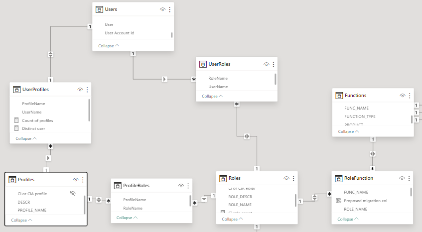 Creating appropriate relationships for data model ... - Microsoft ...