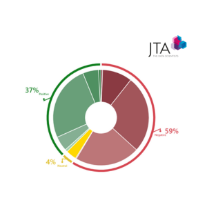 Donut Chart by JTA - Microsoft Fabric Community