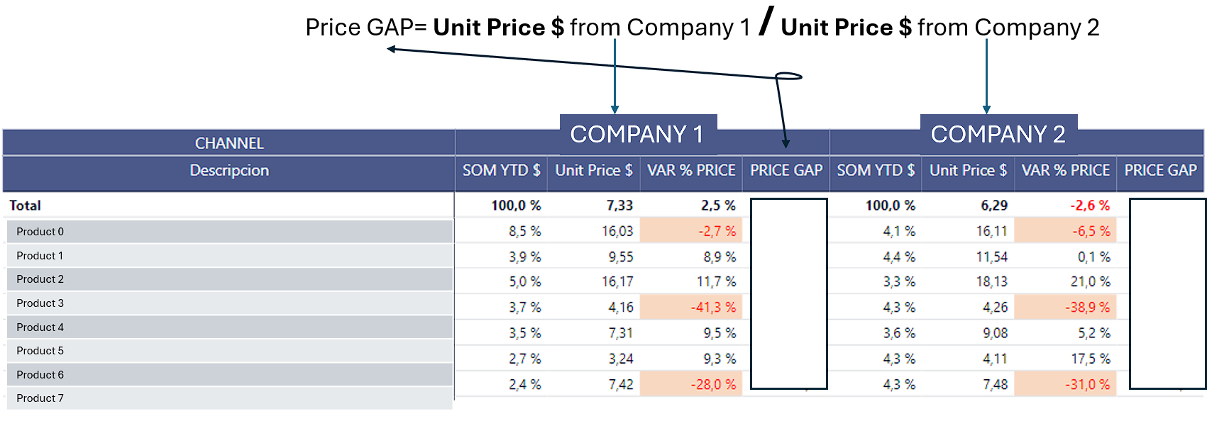 Calculate Value to GAP Price - Microsoft Fabric Community