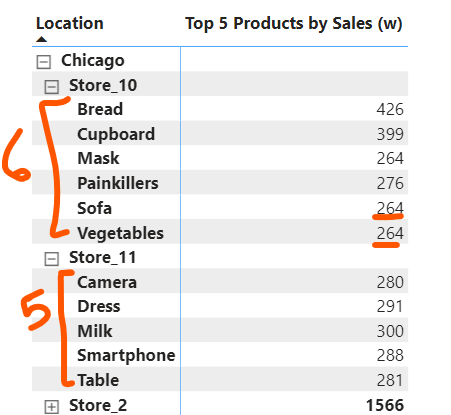 Solved: Filters pane doesn't work as expected - Microsoft Fabric Community