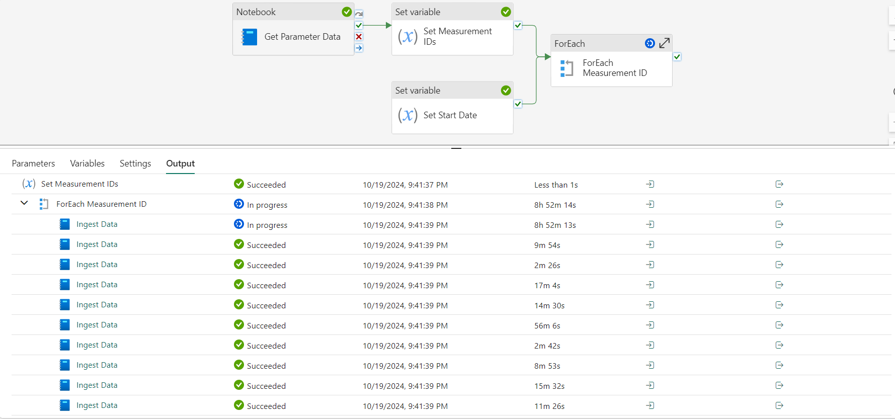 Solved: Inconsistent Execution Times in Microsoft Fabric P... - Microsoft Fabric Community