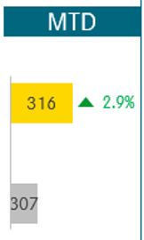 Solved: Add increase/decrease marks to bar chart - Microsoft Fabric ...