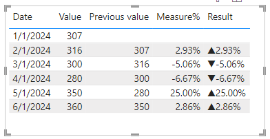 Solved: Add increase/decrease marks to bar chart - Microsoft Fabric ...