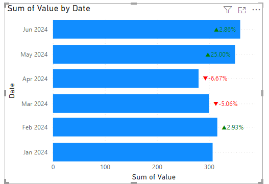 Solved: Add increase/decrease marks to bar chart - Microsoft Fabric ...