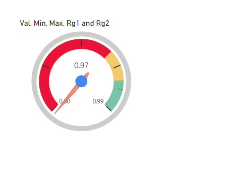 Single Guage Chart with dynamic colors based on va... - Microsoft ...