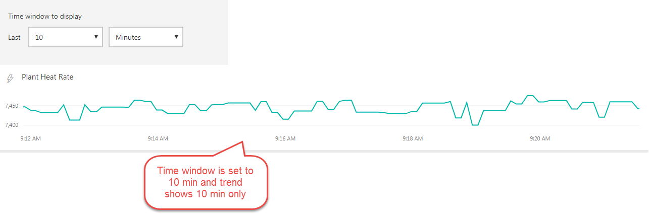 Streaming Data Line Chart Time Window 1 hr max - Microsoft Fabric Community