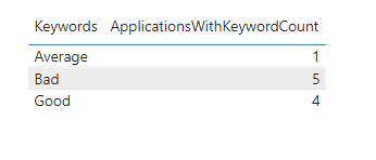 Attempting to count affected rows, not total occur... - Microsoft ...