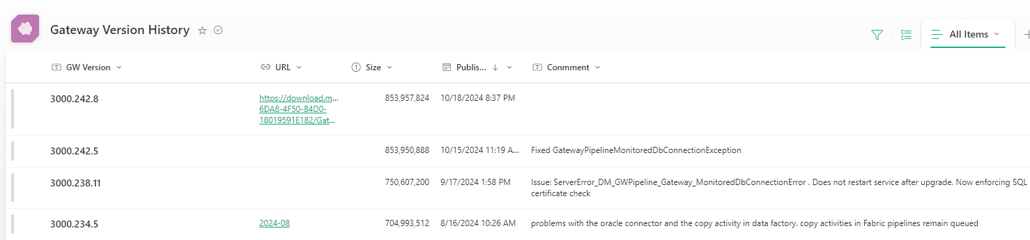 Data Refresh Errors after Enterprise Gateway upgra... - Microsoft Fabric Community