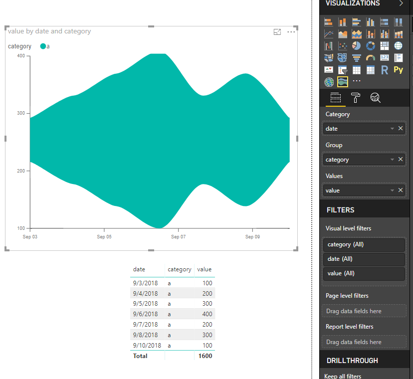 Stream graph custom visual - problem with axis - Microsoft Fabric Community