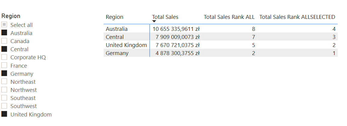RANK function with two level filters - Microsoft Fabric Community