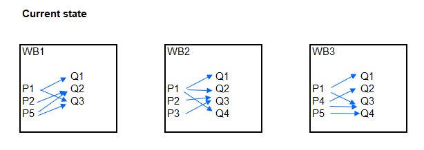 Solved: How to create a parameter library to use in differ ...