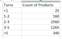 Custom Bins based on Calculated Measure at Fixed A... - Microsoft ...