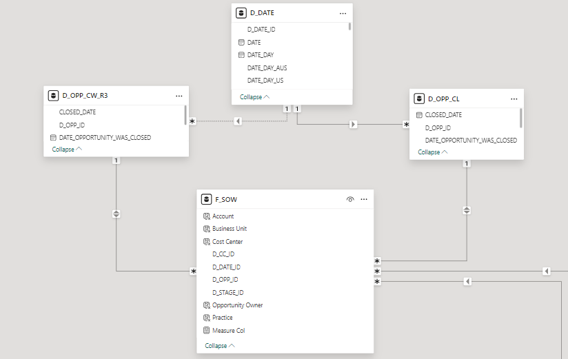 Two different measure in one chart/table summarize... - Microsoft ...