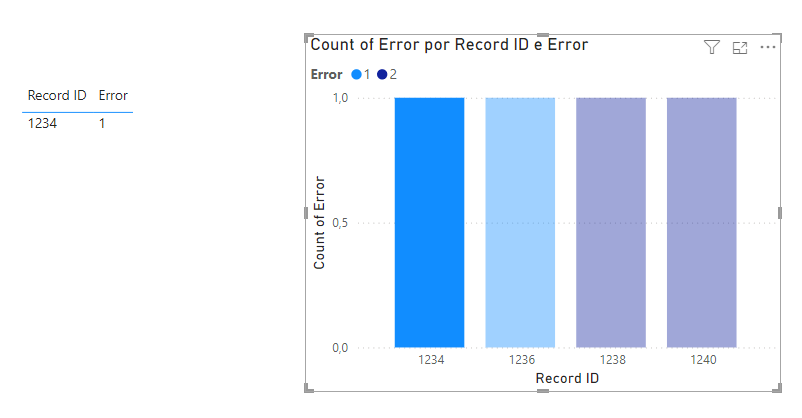 Filter a table visualisation using a bar chart - Microsoft Fabric Community