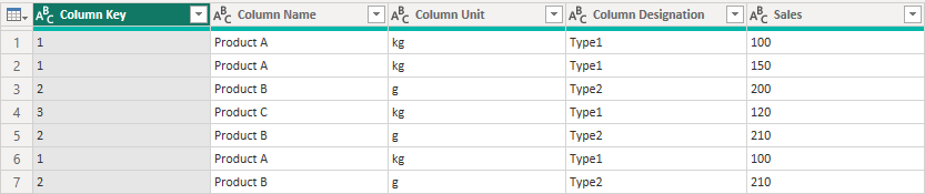How to fix fact and dim table in power bi - Microsoft Fabric Community