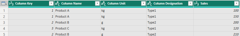 How to fix fact and dim table in power bi - Microsoft Fabric Community