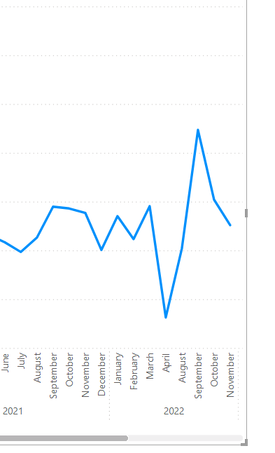 Solved: Re: How to have a gap in a line chart where there ...