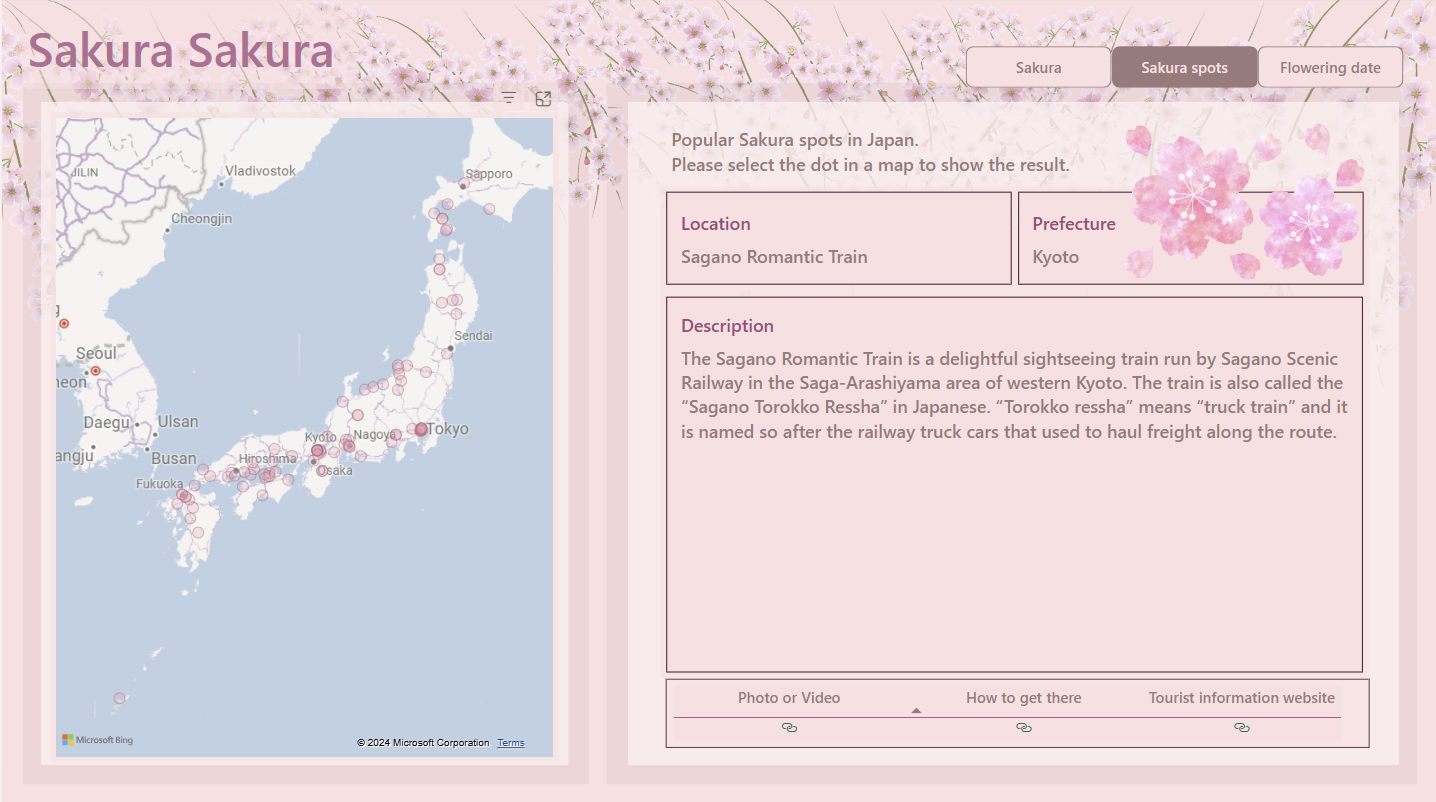Sakura Sakura - Microsoft Fabric Community