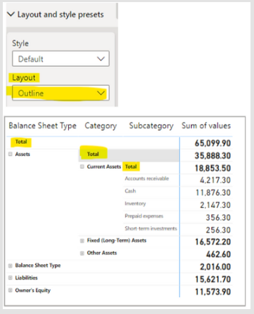 Power BI New Matrix visual layout - Microsoft Fabric Community