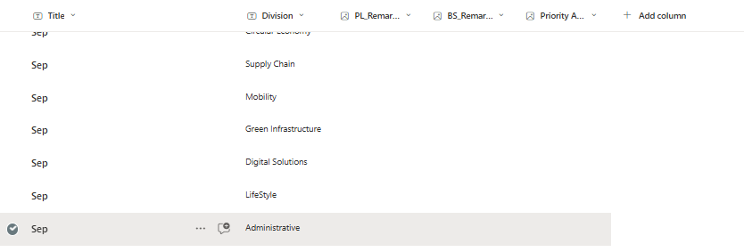 Sharepoint list images based on the column wise - Microsoft Fabric ...