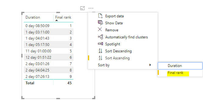 Solved: How to sort a Time Duration - Microsoft Fabric Community
