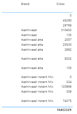 Solved: Re: How to Display Data by Teacher_ID Only in a Po ...