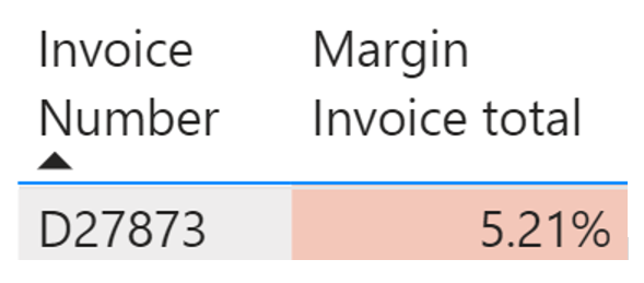 Solved: Calculating invoice margin total - Microsoft Fabric Community