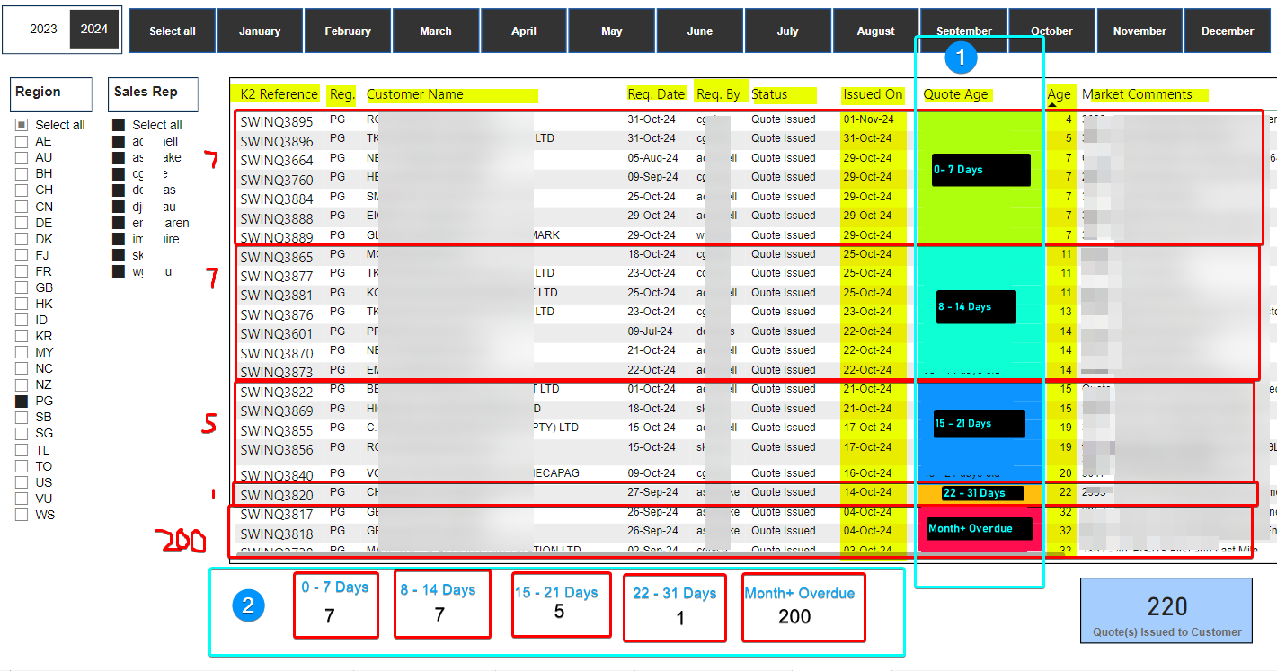 DAX measure to output Quote Aging label based on Q... - Microsoft ...