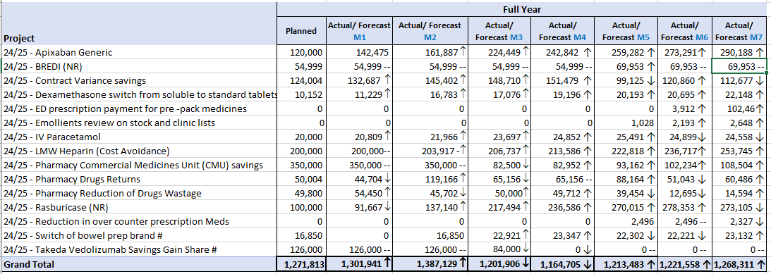 How to create a summary table for each month runni... - Microsoft ...