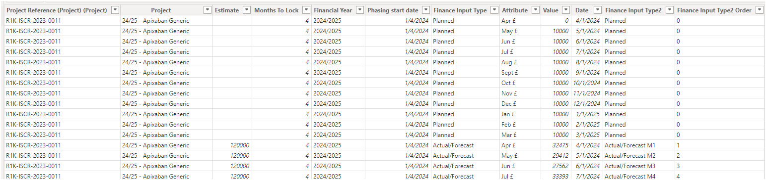 How to create a summary table for each month runni... - Microsoft ...