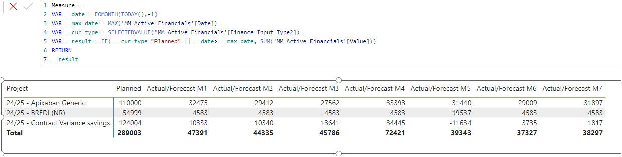 How to create a summary table for each month runni... - Microsoft ...