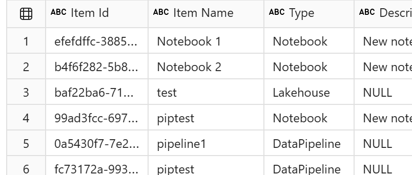 Solved: Invoke Pipeline (Preview) - Managing Pipeline IDs ... - Microsoft Fabric Community