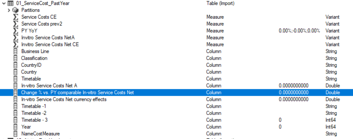 Tabular Editor 2 Error Occured during deployment: ... - Microsoft ...